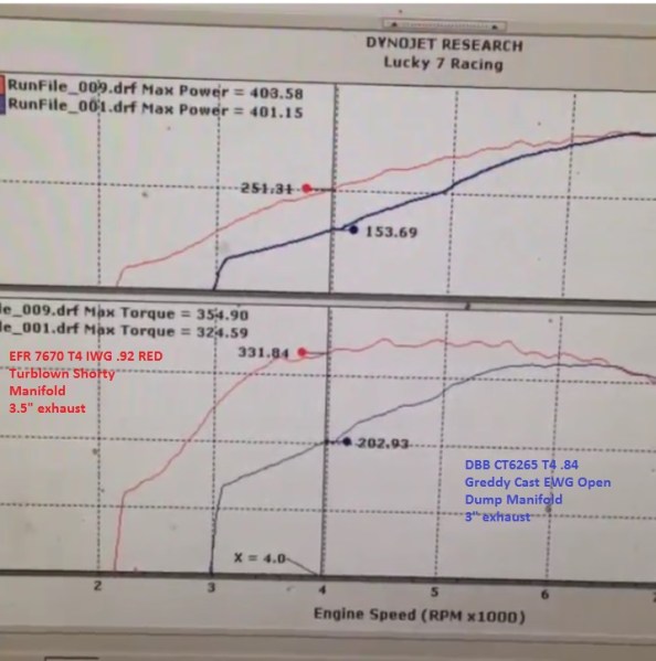 Turblown BorgWarner EFR IWG Rx7 Single Turbo Kit | TurboSource