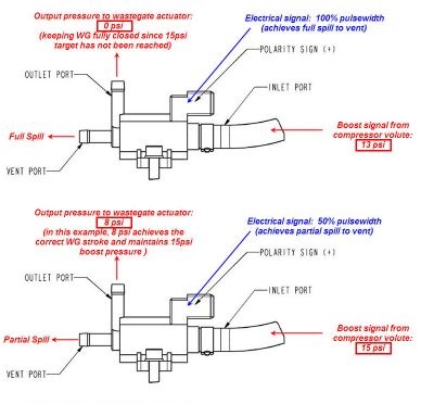 BorgWarner EFR Installation Guide | TurboSource