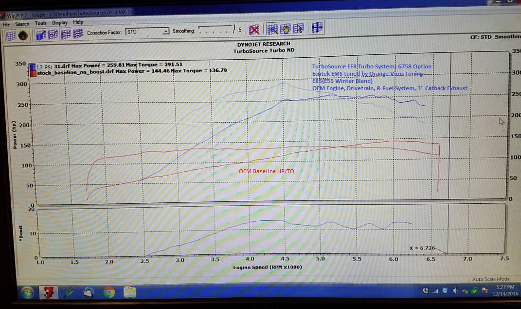 TurboSource | Turbocharged performance specialists & distributors