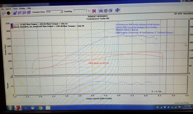 TurboSource | Turbocharged performance specialists & distributors